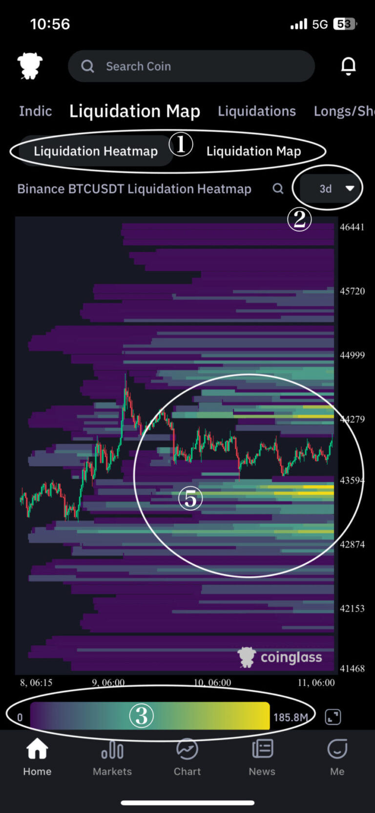 Liquidation Map(清算マップ)の使い方は？ - デイトレと仮想通貨ブログ