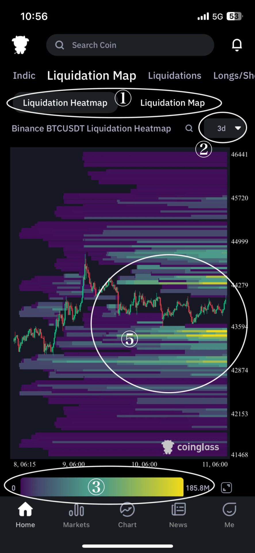 Liquidation Map(清算マップ)の使い方は？ - デイトレと仮想通貨ブログ