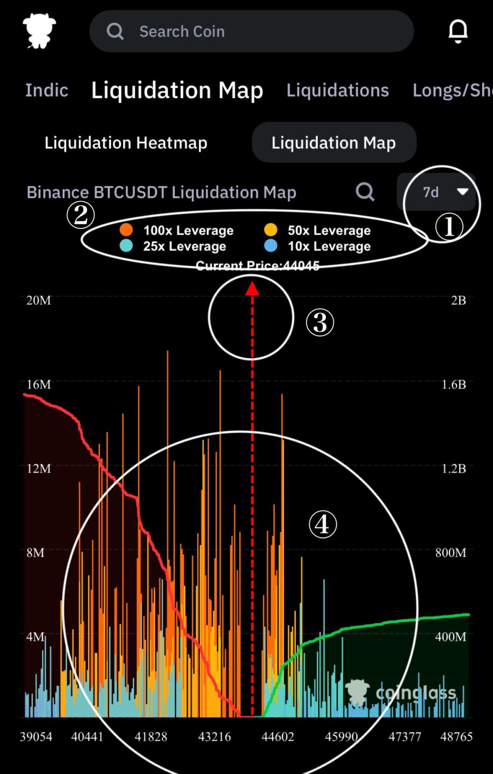 Liquidation Map(清算マップ)の使い方は？ - デイトレと仮想通貨ブログ